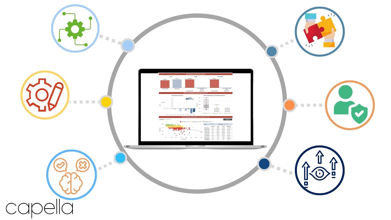 Benefits Of Custom Data Analytics Dashboards